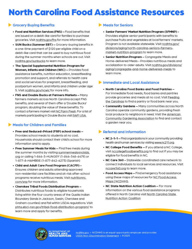 North Carolina Food Assistance Resources - Carolina Hunger Initiative